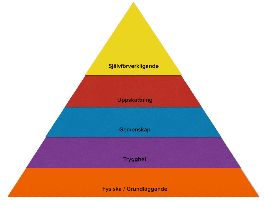 Maslows behovstrappa - Cinode - Smart tools for successful consultant ...