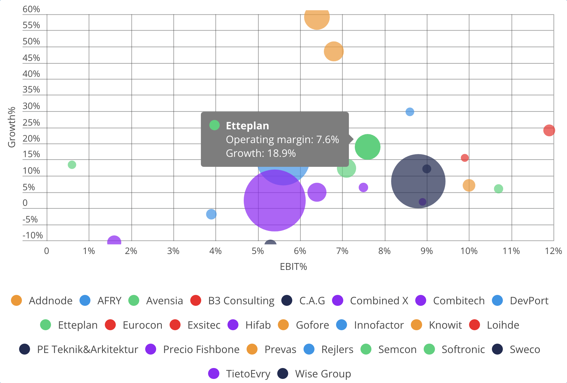 2022 Q2 - Despite war and inflation, the consultancy industry continues ...
