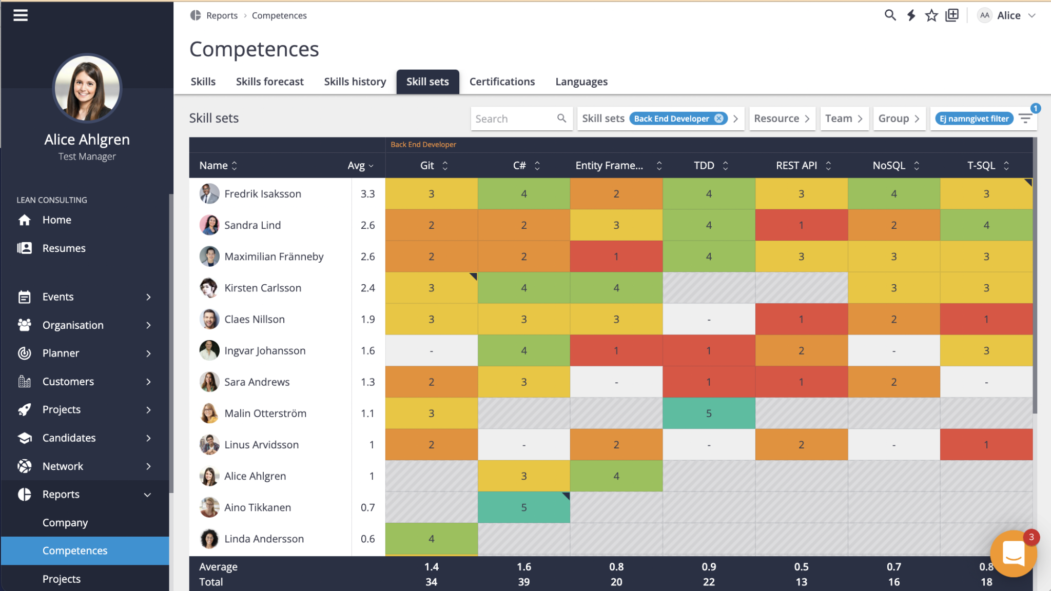 Flying start 2023 - how to succeed with your skills growth plan - Cinode