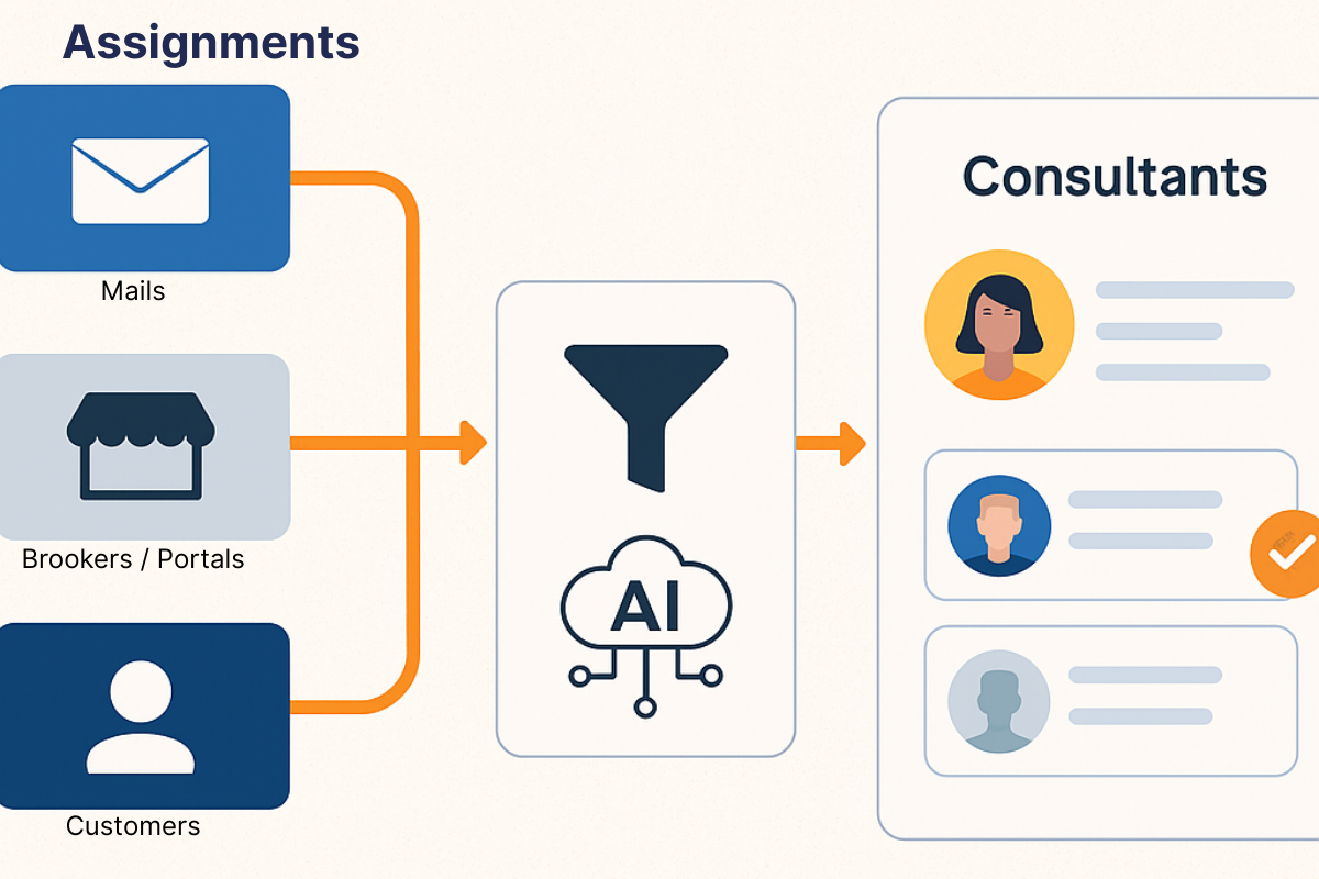 All Public Consulting Assignments – Collected, Filtered, and Matched ...